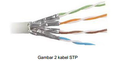 Media Jaringan Kabel Unshielded Twisted Pair (UTP) Dan Kabel Shielded ...