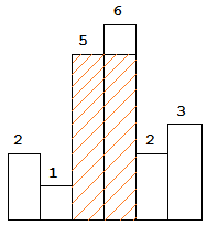 LeetCode #84 Largest Rectangle in Histogram