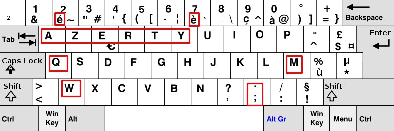 Taal(v)aardigheden: Van tikfouten en toetsenborden