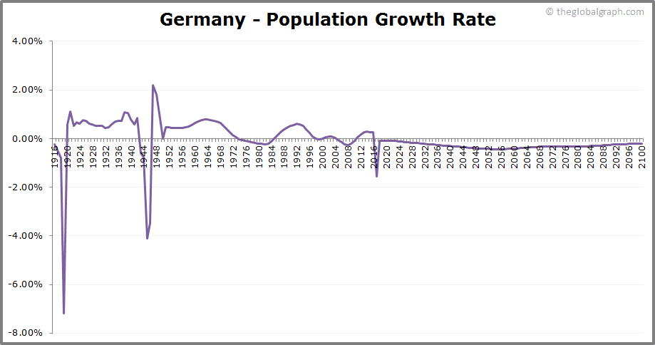 Germany Population | 2021 | The Global Graph
