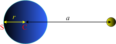 The tidal force that the Moon causes on the Earth’s ocean | Institute ...