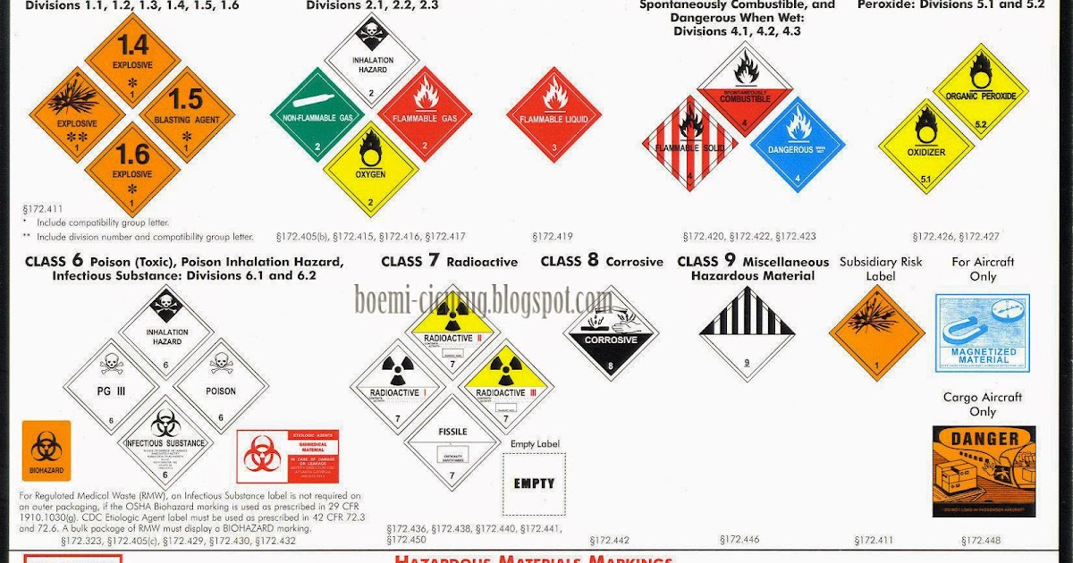 BOEMI Indonesia: Simbol Dan Label B3