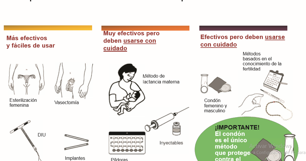 Obstetricia: Planificación Familiar