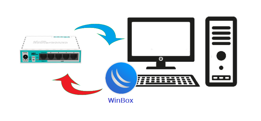 Mikrotik Winbox