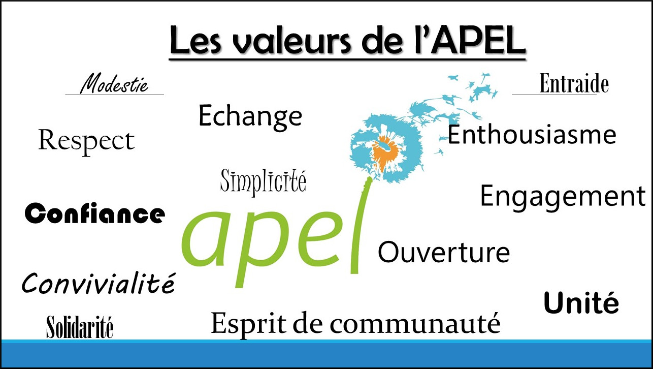 Apel l'Annonciation - Seilh: L'Apel en quelques mots