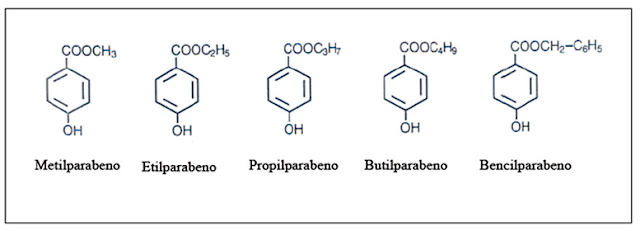 PARABENOS: AFINAL, O QUE SÃO E O QUE FAZEM? | Clube do cabelo e cia