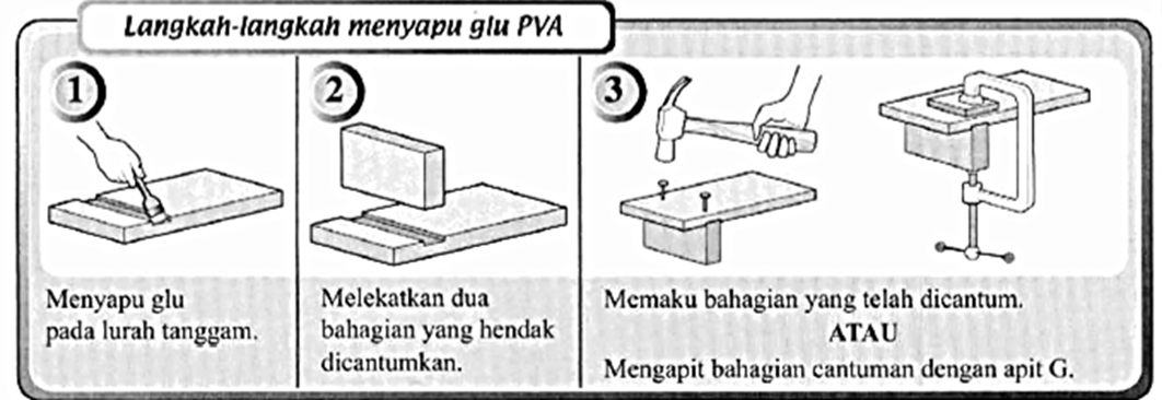 blog cikgu rodziah: Jenis pengikat