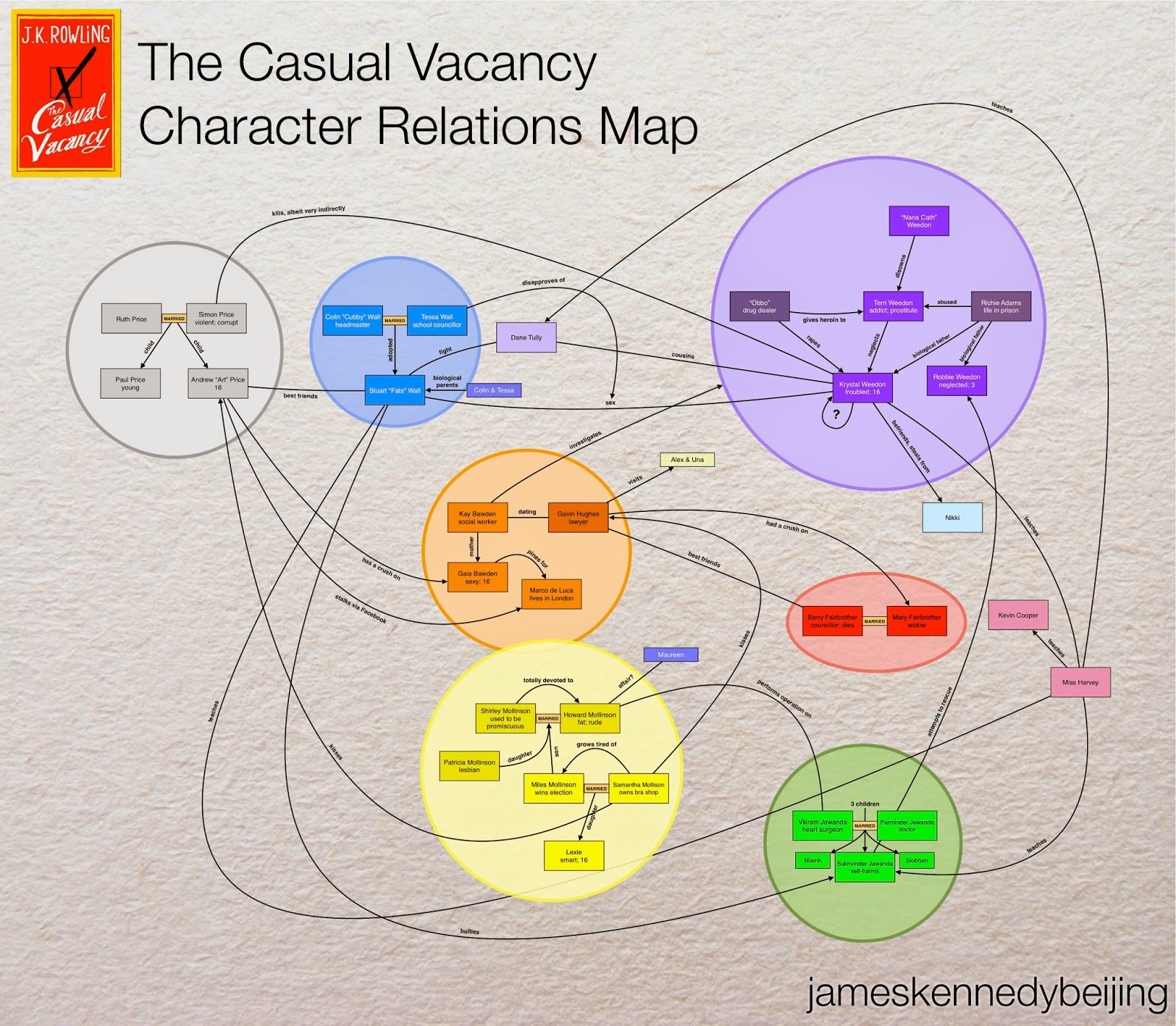 The Faerie Ring: Story Maps