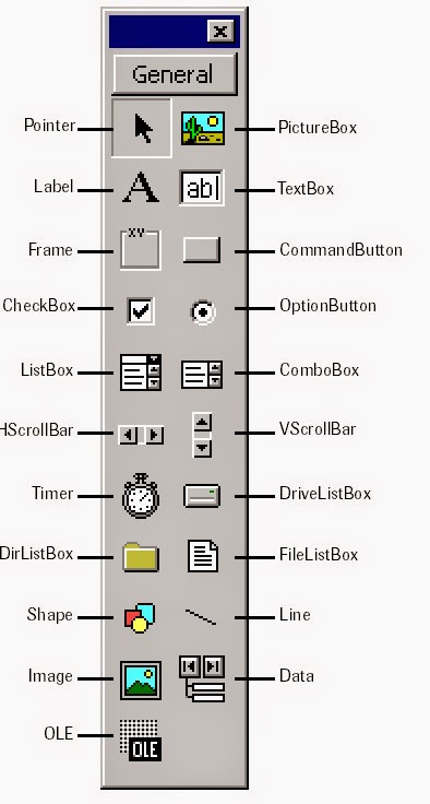 ilmu Dasar-dasar Visual Basic