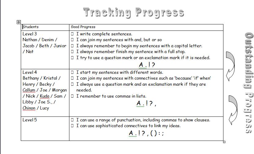 My Ongoing Learning Journey