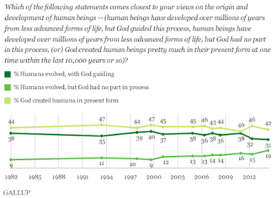 On The Upbeat - Things Which Are Getting Better: Pope Re-States ...