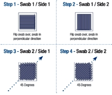 CLEANING VALIDATION SAMPLING PROCEDURE