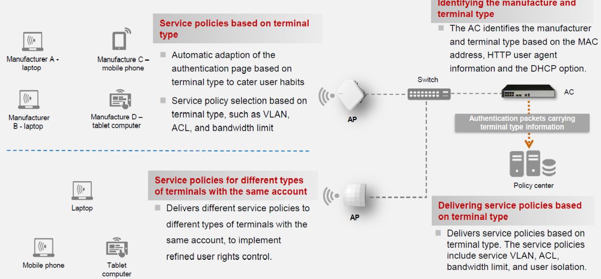 The Dutch WiFi Fella