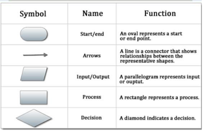 Mrs Anderson - Computing and ICT Blog