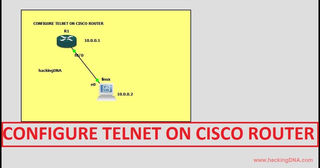 HackingDNA: Configure Telnet On Cisco Router