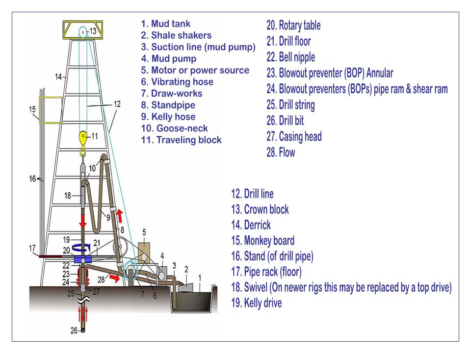 Supplier Kebutuhan Industri Batam - Indonesia