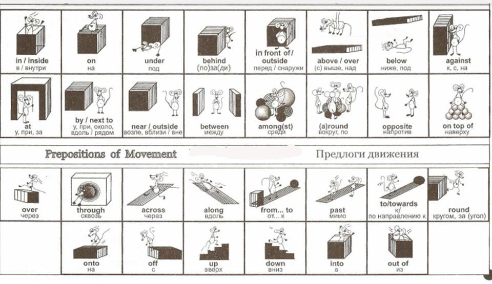 ABC Russian: Russian prepositions of movement