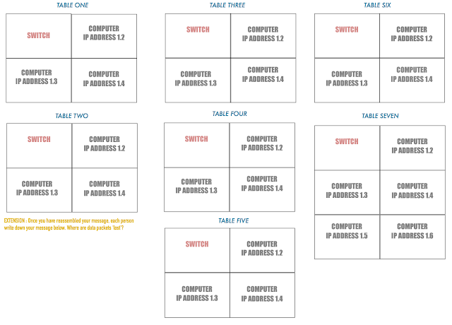 Ideas from the Computing classroom