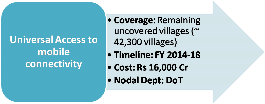 Digital India-the dream of our hon'ble prime minister