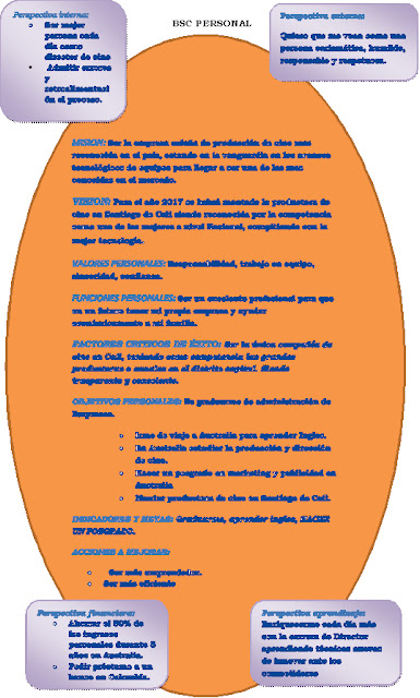 Mapa Conceptual del Fenomeno Organizacional: BSC PERSONAL