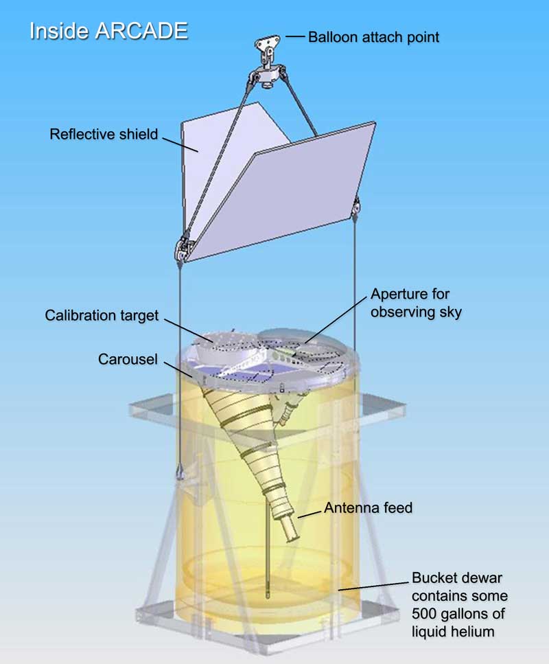 The Mystery of Space Roar | Elixir Of Knowledge