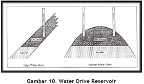 Drilling: Dasar-dasar Teknik Reservoir