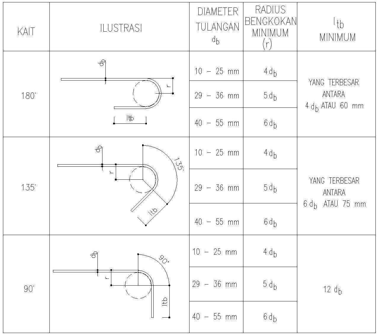 Tabel Tulangan Beton Pdf Riset