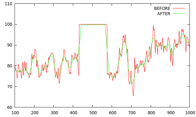 Ensiklopedi Seismik Online: Smoothing with Convolution