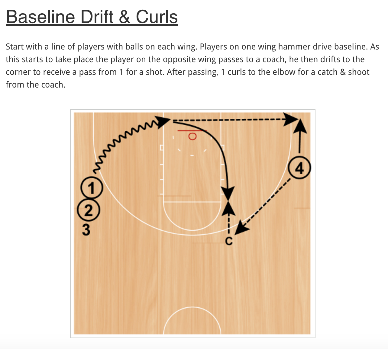 RonSenBasketball: 3 Shooting Drills from Drew Hanlen