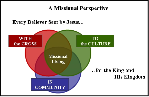 The church: it's about incarnational, ministering community