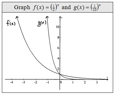 OpenAlgebra.com: Free Algebra Study Guide & Video Tutorials ...