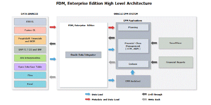Exploits in Hyperion: FDMEE treading the middle ground