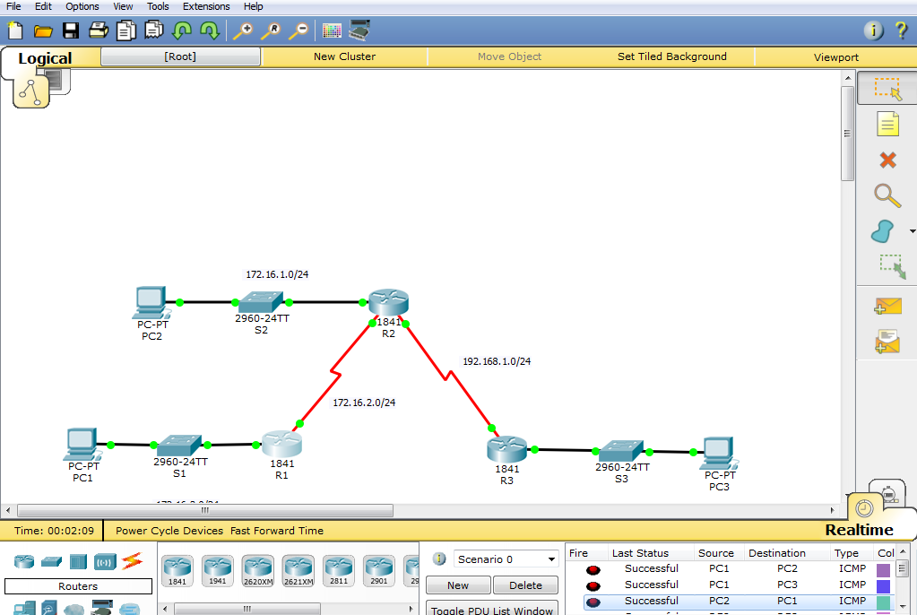 Cisco II enrutamiento: Practica 2.6.2: Configuración de una ruta ... Cisco II enrutamiento: Practica 2.6.2: Configuración de una ruta ...