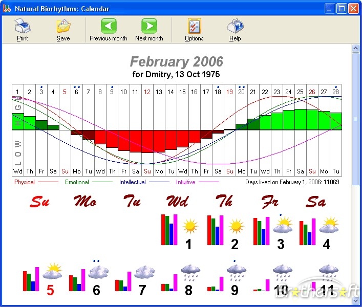 Download Aplikasi Free And Easy Biorhythm Calculator, Aplikasi Untuk Meramal | REY BLOG™