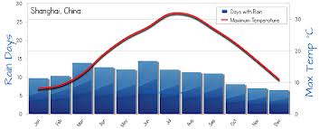 The Geography of Formula One : Chinese grand prix