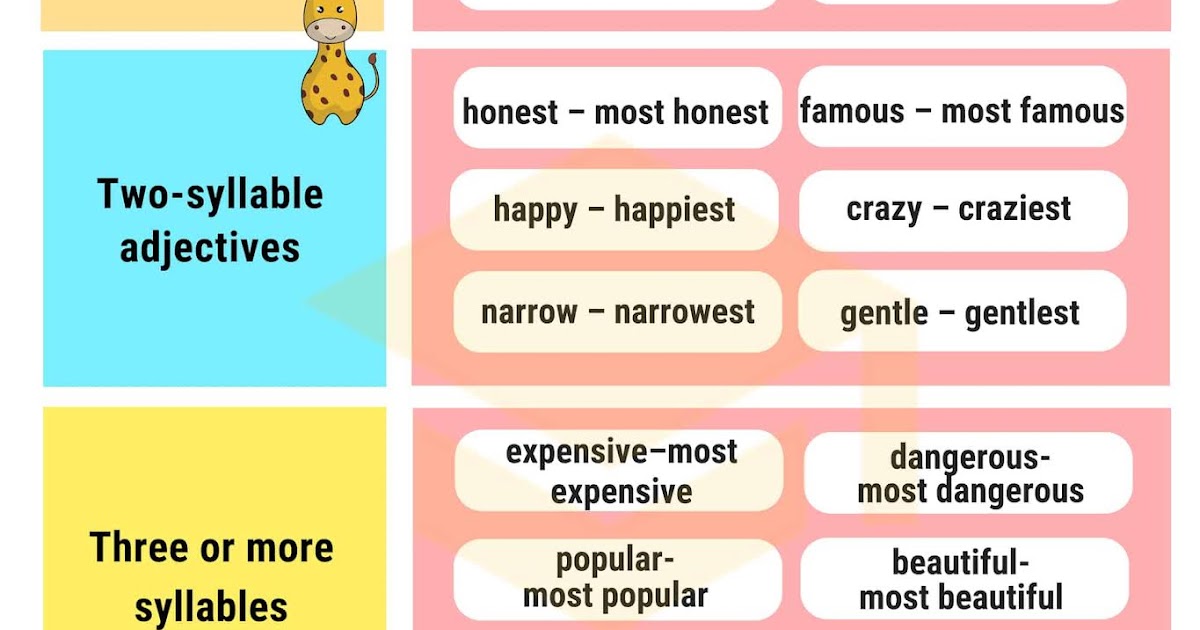 English is FUNtastic: Superlative adjectives - infographic