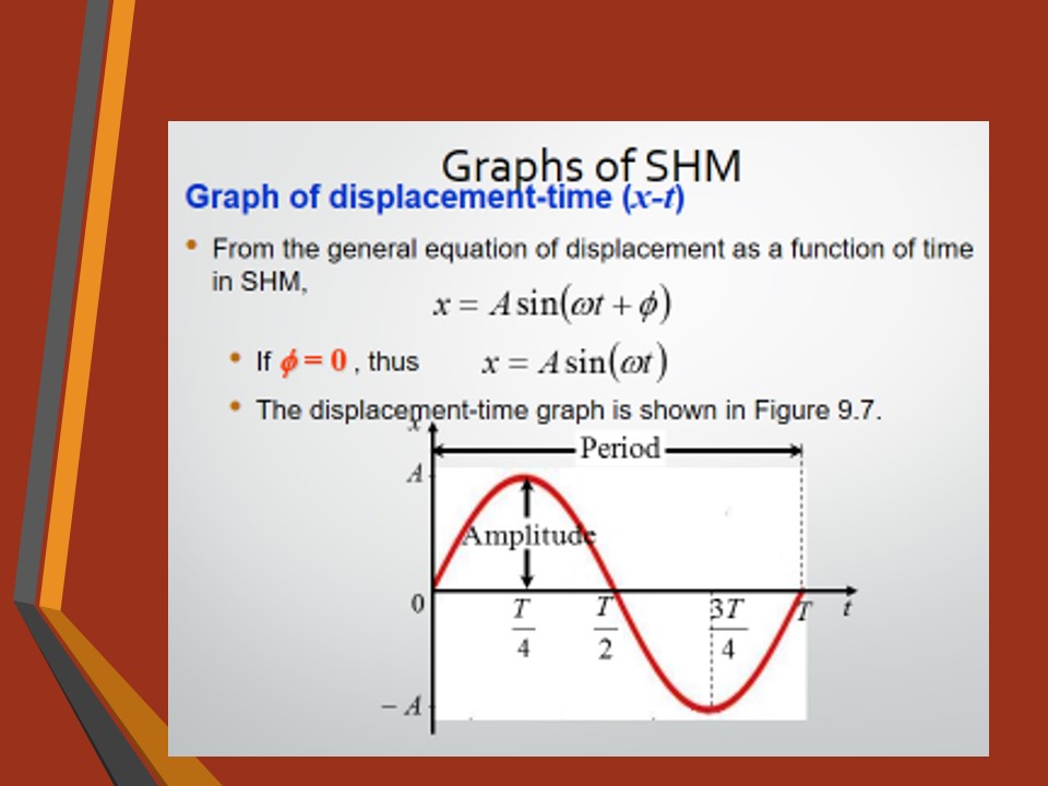 Grade 12: SEMESTER - 2 CHAPTER 1 SIMPLE HARMONIC MOTION