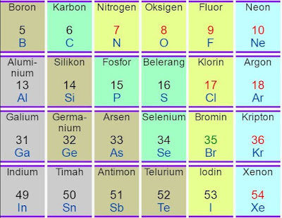 Pengertian Unsur, Senyawa, Campuran dan Contohnya – CND