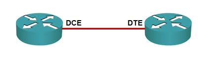 INTERCONEXION DE REDES: CONFIGURACION DTE-DCE