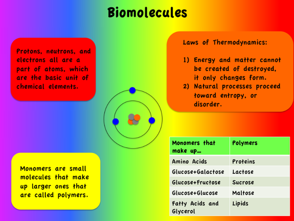 Biochemistry: 2014