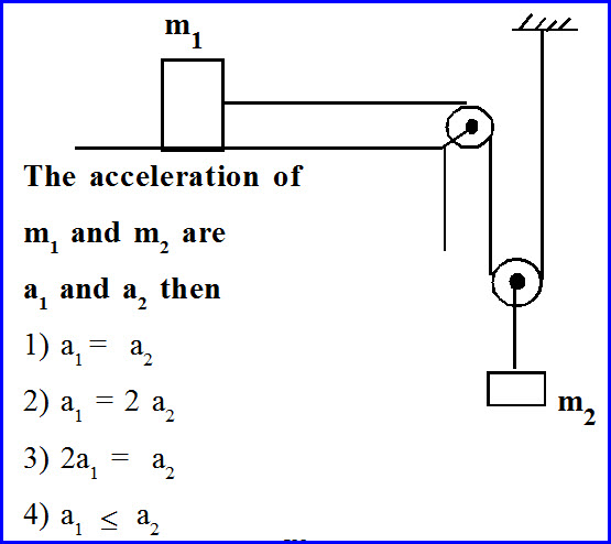 Laws of Motion Problems with Solutions Six | IIT JEE and NEET Physics
