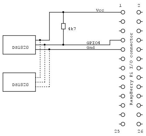 HAnix-diy - Public: Raspberry Pi - reading a DS18S20