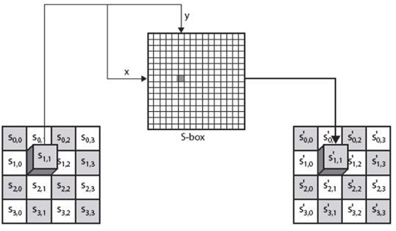 Enkripsi Algoritma AES (Advanced Encryption Standard) - Kriptografi ...