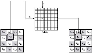 Enkripsi Algoritma AES (Advanced Encryption Standard) - Kriptografi ...