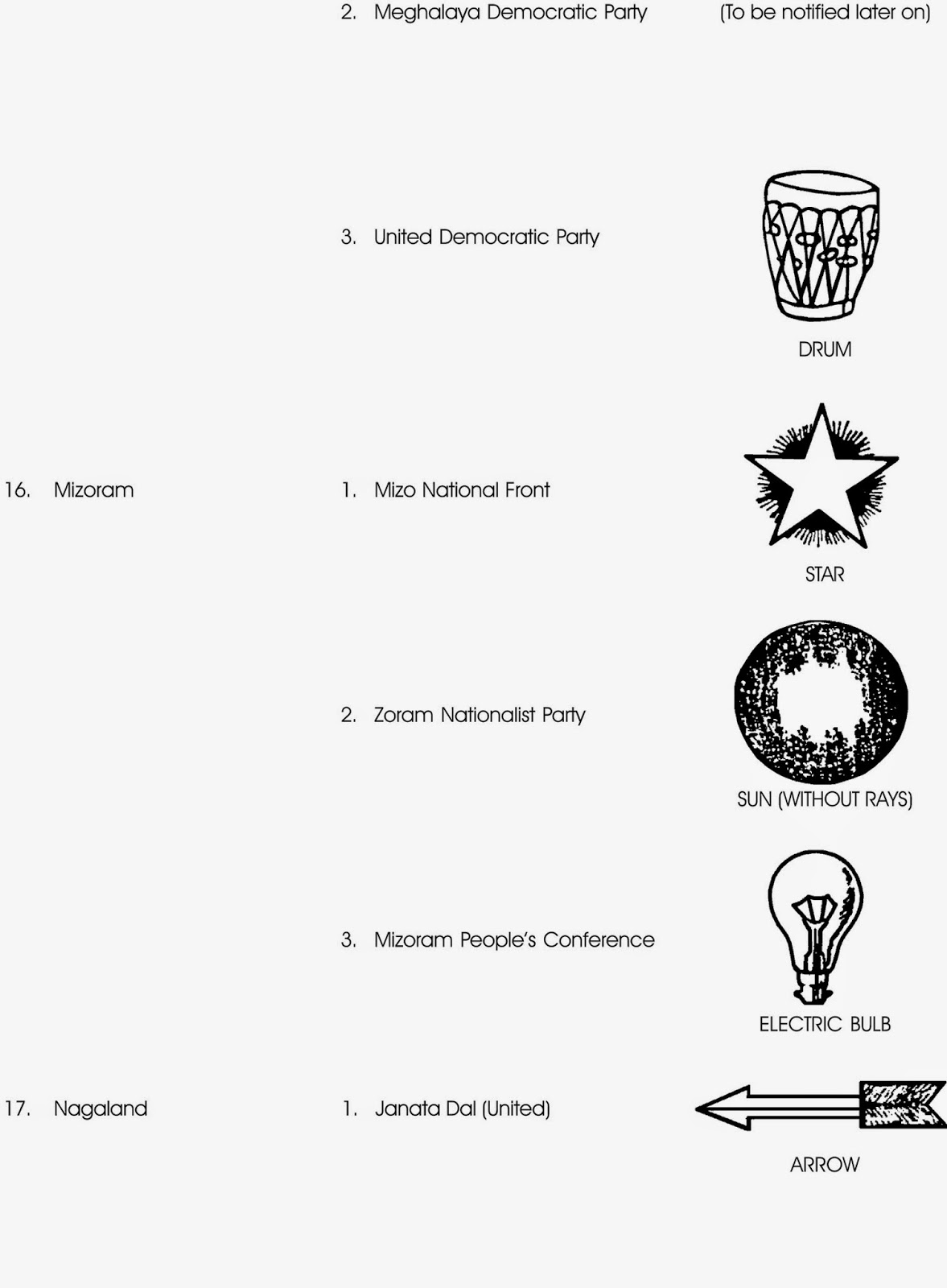 Gods-Leaders-Images-Drawings: Indian Election Symbols