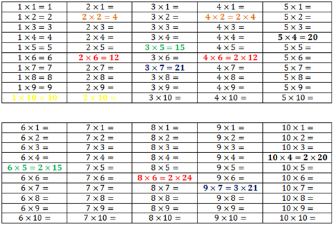 easymatica.com.br : OS CAMINHOS DA TABUADA - DECORAR OU APRENDER?