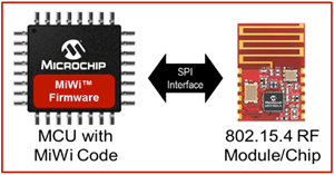 Mikrokontrolery PIC: MRF89XAM8A - radio transceiver ze stosem sieciowym ...
