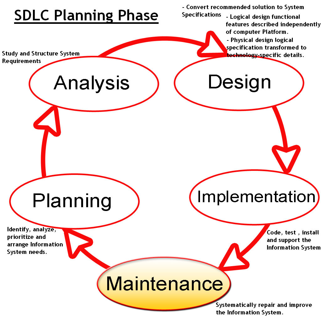 No Spoken Words Just A Scream SQL Server Concept no-spoken-words-just-a-scream-sql-server-concept