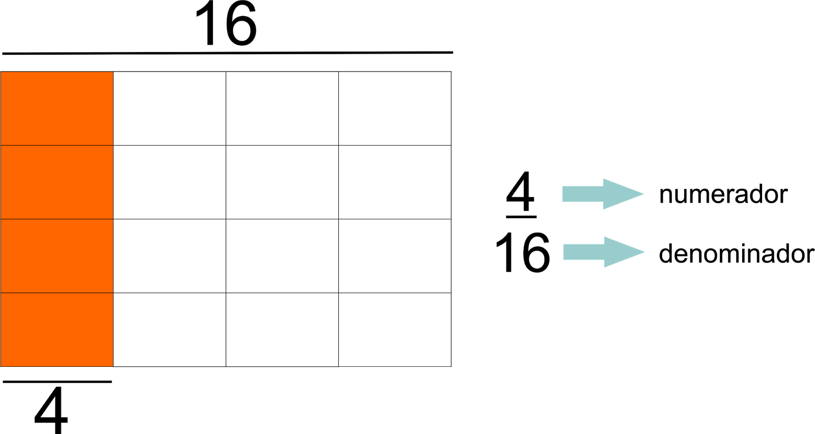 Fracciones Facilito: Fracciones Matemáticas y sus Partes ¡Facilito!