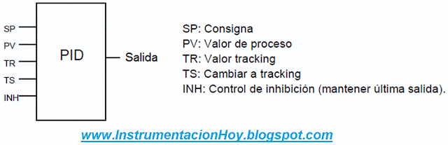 Instrumentación Hoy: FUNCIONES LÓGICAS PARA DISEÑAR EL CONTROL (3ª parte)